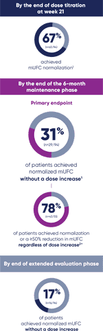 Clinical Studies - SONICS | RECORLEV® (levoketoconazole)