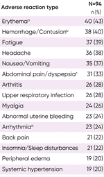Safety Profile | RECORLEV® (levoketoconazole)