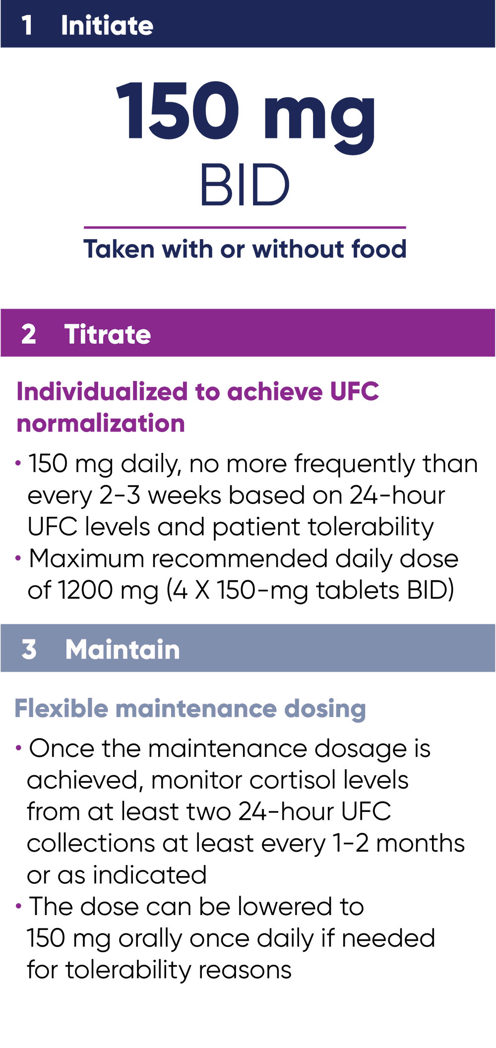 Dosing & Monitoring | RECORLEV® (levoketoconazole)