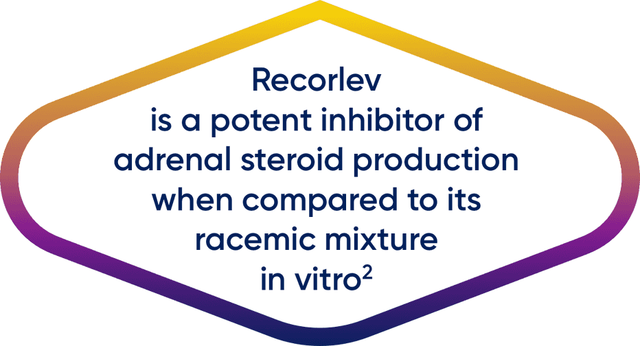 Mechanism of Action | RECORLEV® (levoketoconazole)